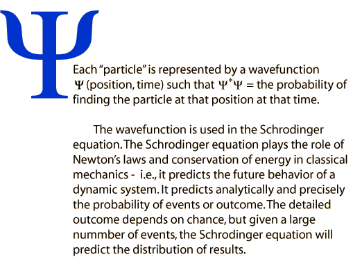 Topic 12: Quantum and nuclear physics (HL) – IB Physics