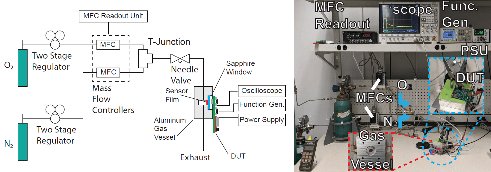 Transcutaneous Oxygen Monitoring – WPI's Integrated Circuits and ...