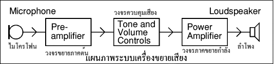 ความรู้อิเล็กทรอนิกส์ – kajor2016