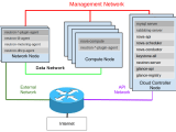 Openstack Icehouse Multi Node Installation With Ceph Backend For Cinder