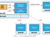 Reading Hdfs Files From Java Program