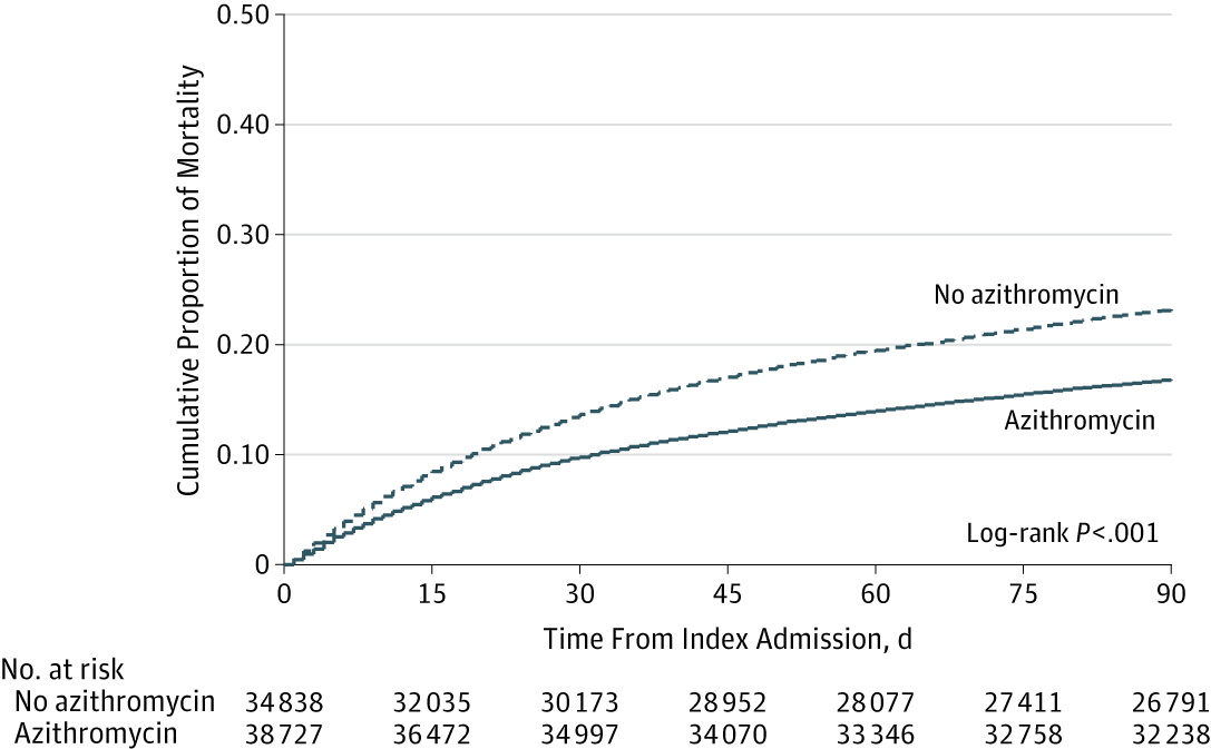 Macrolides still look good for pneumonia – ICMWK