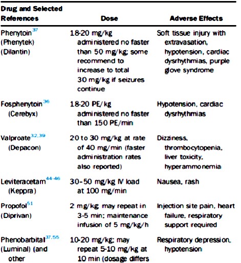ACEP epilepsy guidelines 2014 – ICMWK