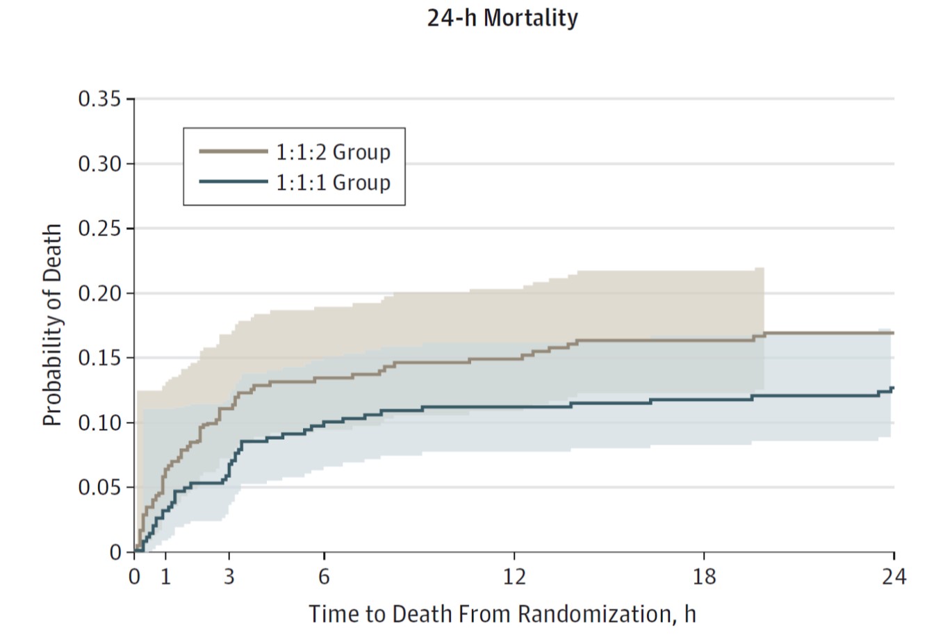 PROPPR transfusion, (PROMMTTly!) – ICMWK