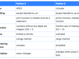 Python 2 Vs Python 3 And Why Is It The Right Time For Migration