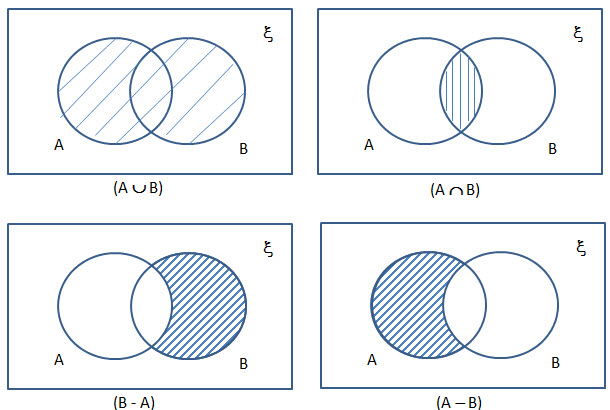 Class 8: Venn Diagrams – Lecture Notes – ICSE / ISC / CBSE Mathematics ...
