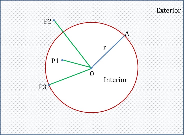 Class 8: Circle – Lecture Notes – ICSE / ISC / CBSE Mathematics Portal ...