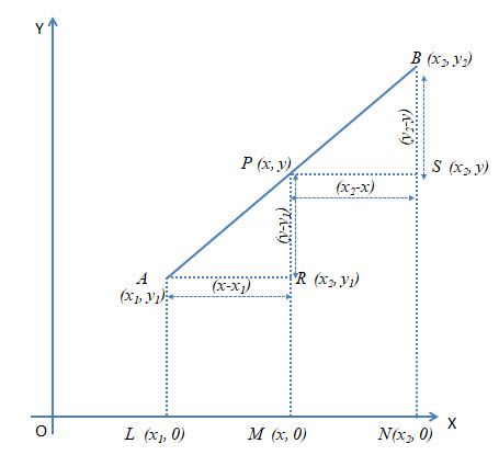 Class 10: Distance and Section Formula – Lecture Notes – ICSE / ISC ...