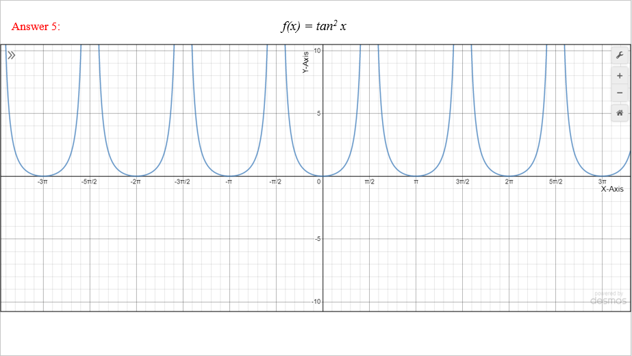Class 11: Graphs of Trigonometric Functions – Exercise 6.3 – ICSE / ISC ...