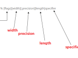 Input Output Format Specifiers In C Program