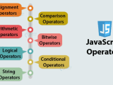 Javascript Arithmetic Operators