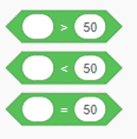 Scratch Operators Code Blocks - ICT Notes