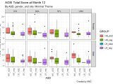 Create Box Plots In R Ggplot2 Data Visualization Using Ggplot2 Riset