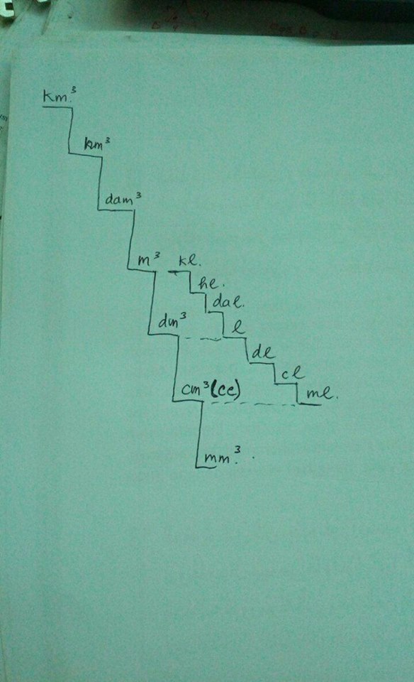 Cm To Ml Ujian cm-to-ml-ujian