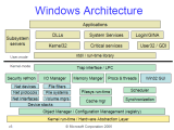 Basics Of Windows Shellcode Writing Ring 0x00