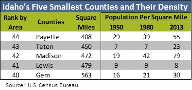 Idaho’s Population Density Shift Causes Other Changes | idaho@work