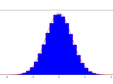 Simulating Random Variables Ignacio Darago