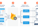 Cloud Storage For Firebase Api At Phoebe Bateman Blog