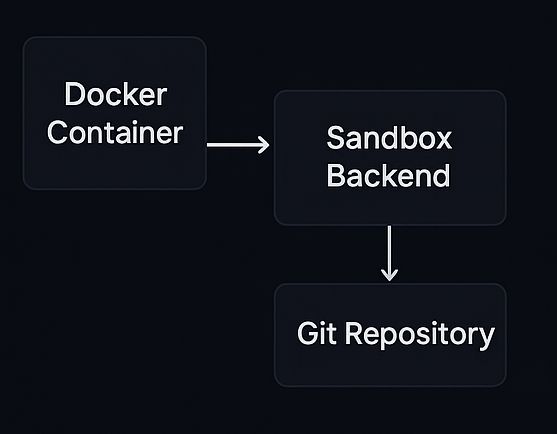 Home Codeblock Web Ide - Classic City Design - Retina