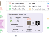Humansd A Native Skeleton Guided Diffusion Model For Human Image