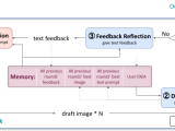 Idea2img Iterative Self Refinement With Gpt 4v Ision For Automatic