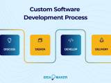 7 Benefits Of Custom Software Development