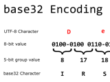 Use Base32 Encoding Of Long Hash Of Public Key Plus Shellcode Data