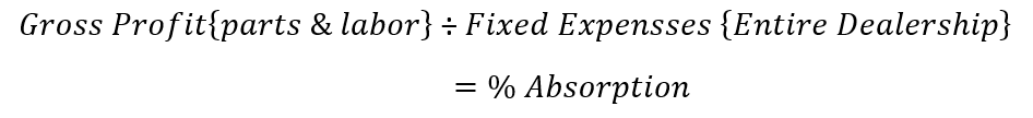 SERVICE DEPARTMENT ABSORPTION: Key to Success! - IDEATE Consulting Group