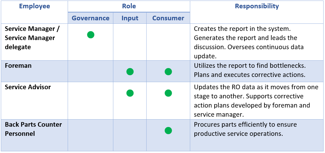 Ignite Strong Service Department Performance - IDEATE Consulting Group