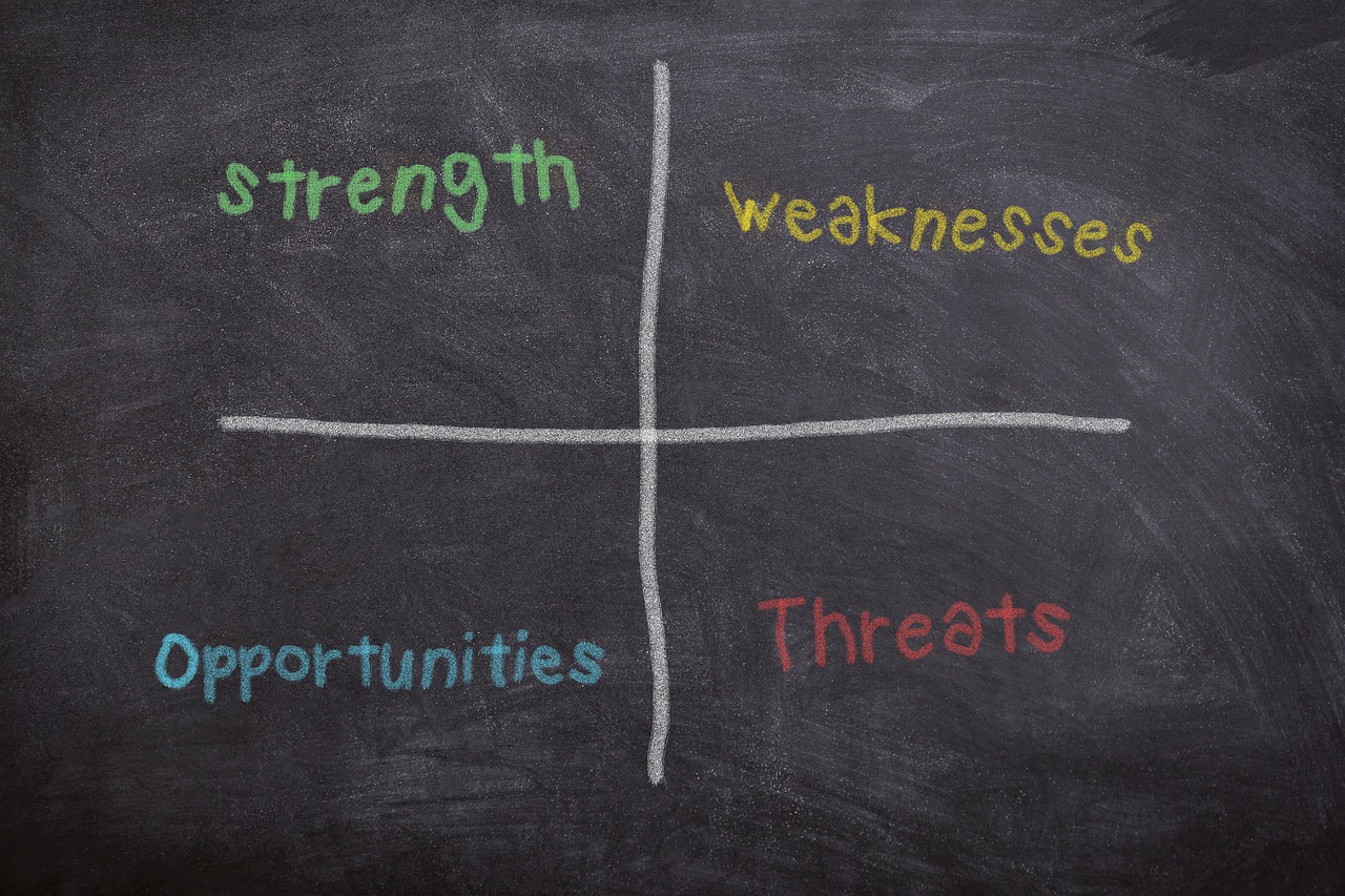 SWOT Analysis: Transform & Succeed Against Competition
