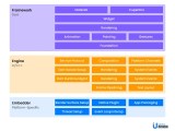 What Is Flutter App Development Pros Cons Ideausher