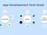 How To Start An App Business Explore The Steps Idea Usher