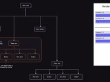 Boost Your React Native With Powerful Optimization Insights