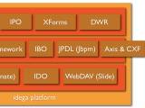 Idega Open Source Architecture