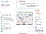 Python Mind Maps Maverick