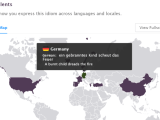 Idiomatically Idioms Translated Across Languages And Countries