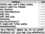 Commit Message Conventions Git Knowledge Base