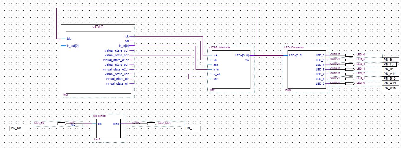 Talking to the DE0-Nano using the Virtual JTAG interface.