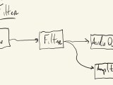 Sound Processing