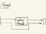 Sound Processing