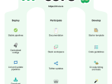 Deploying Nf Core Pipelines Introduction To Bioinformatics Workflows