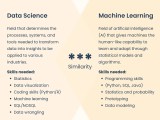 Data Science A Complete Guide To Stay Ahead Idreamcareer