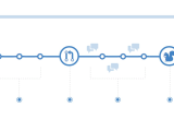 Git Github For Data Science Workshop