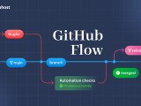 Apa Itu Github Flow Bedanya Dengan Git Flow Dan Manfaatnya