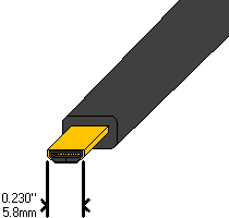 High Definition Multimedia Interface (HDMI) – IEC