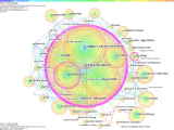 Machine Learning A Science Mapping Analysis Ieee Dataport