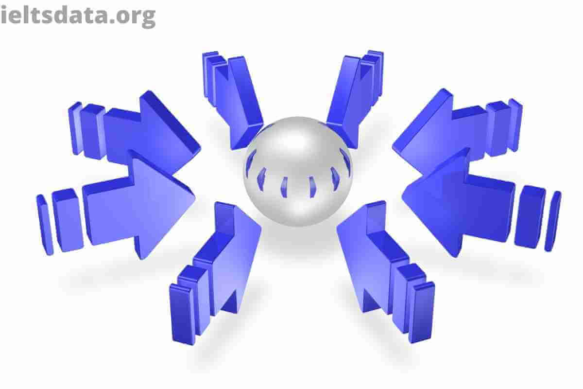 Concentrate IELTS Speaking Part 1 Questions With Answer IELTS DATA concentrate-ielts-speaking-part-1-questions-with-answer-ielts-data
