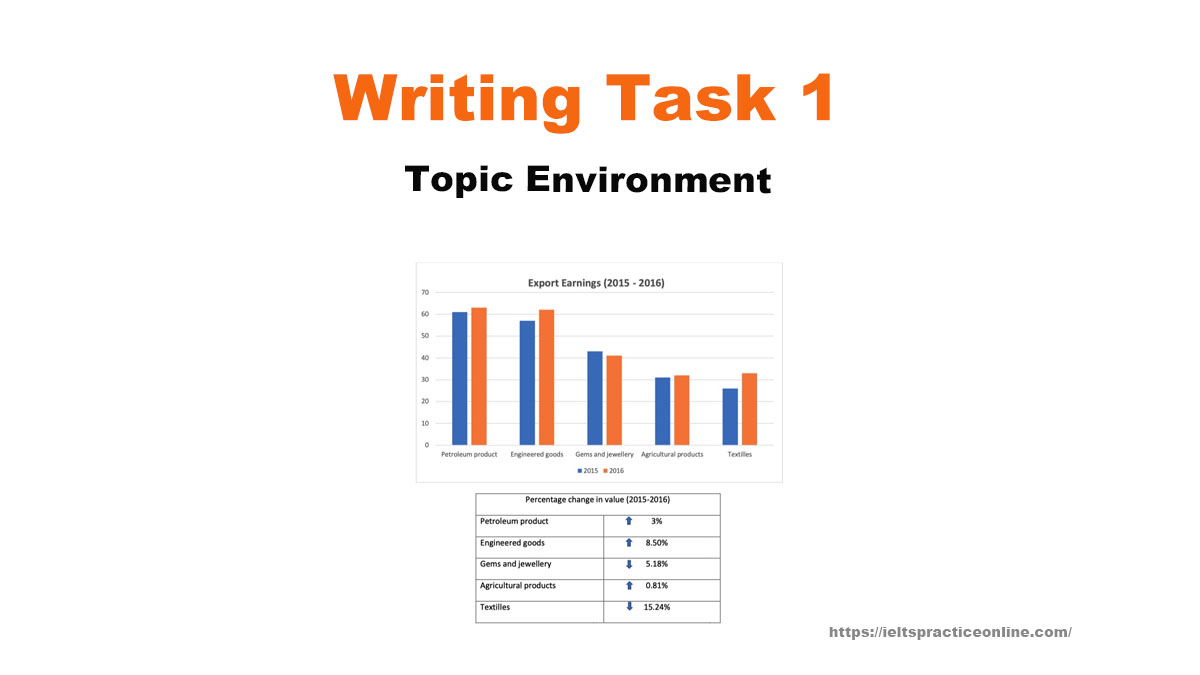 IELTS Writing Actual Test: Topic Environment - ieltspracticeonline.com