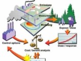 Environmental Impact Assessment Eia Ifluids Engineering