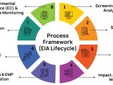 Environmental Impact Assessment Eia Iso 14001 Iso 31000
